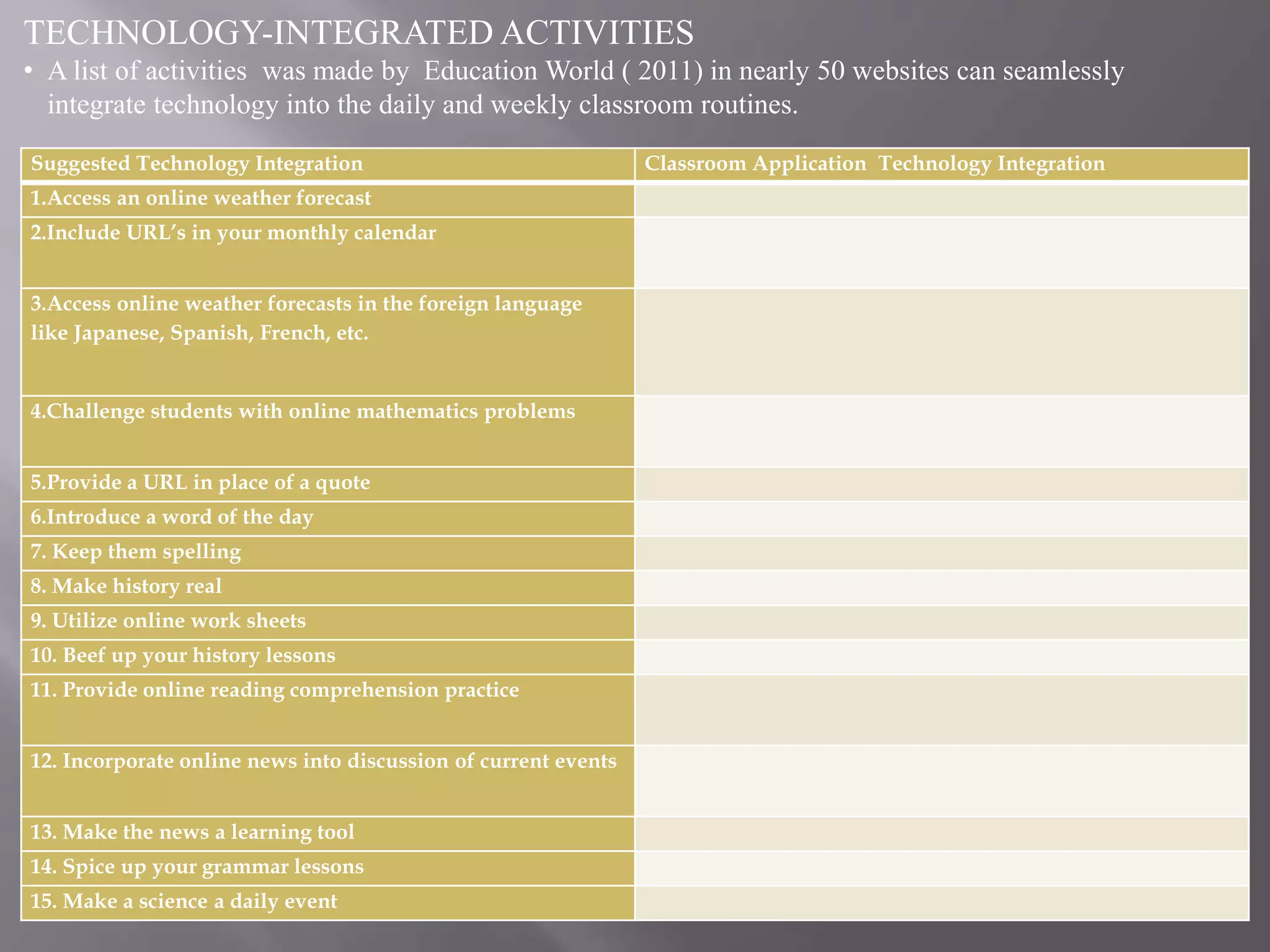 Integrating technology in the classroom | PPT