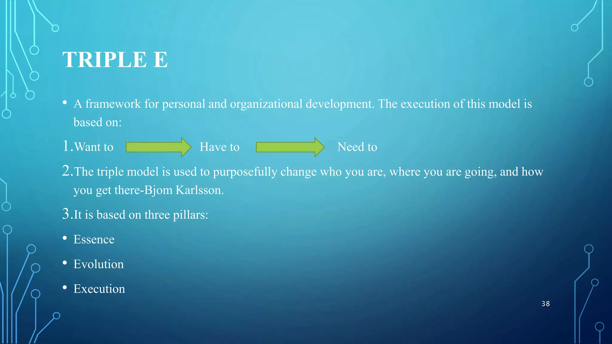 Integrating Technology Models.pptx