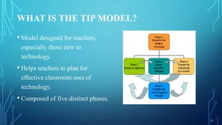 Integrating Technology Models.pptx
