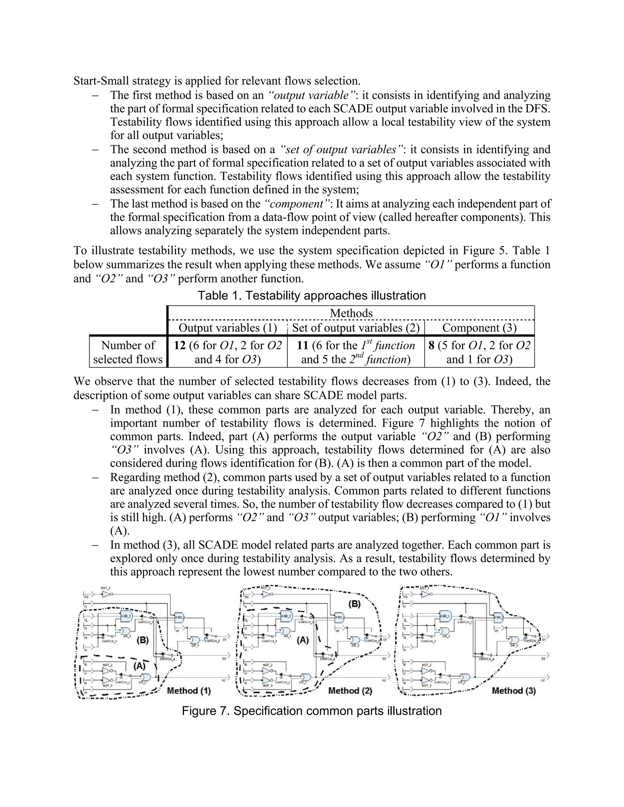 Integrating testablity and diagnosis methods into airbus systems ...