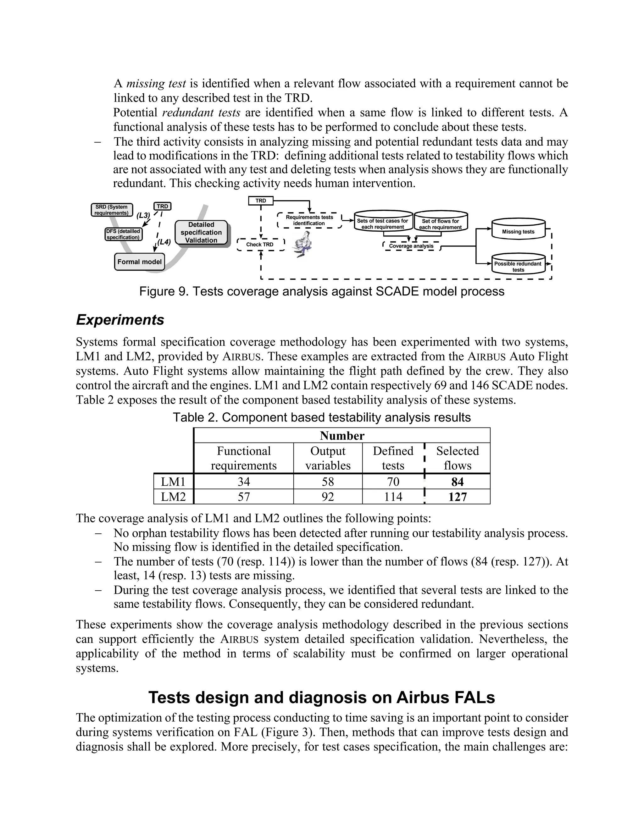 Integrating testablity and diagnosis methods into airbus systems ...