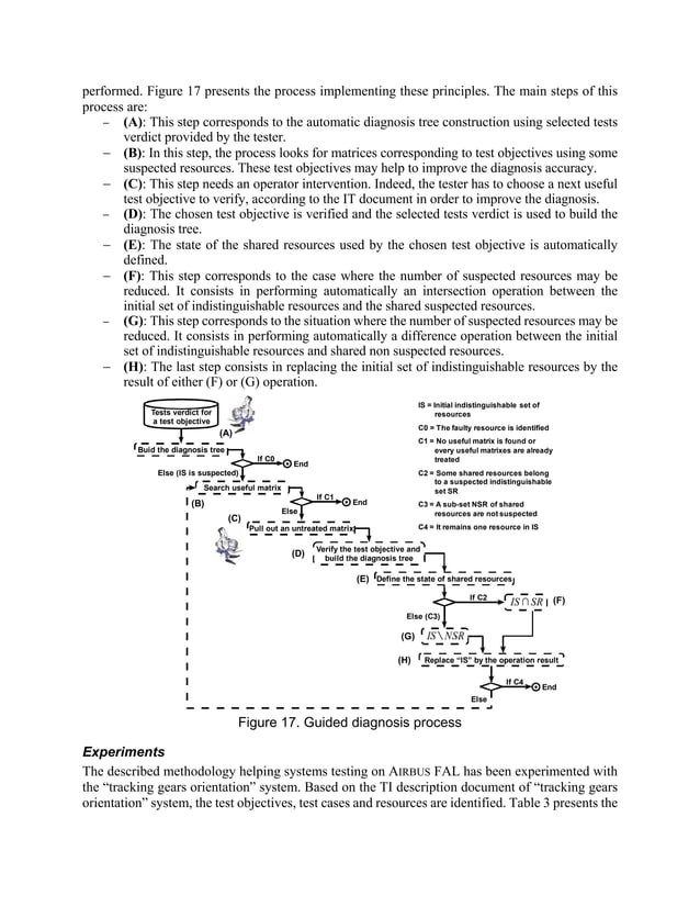 Integrating testablity and diagnosis methods into airbus systems ...