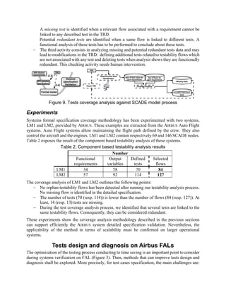 Integrating testablity and diagnosis methods into airbus systems ...
