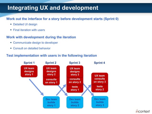 Integrating usability testing into agile updated | PDF