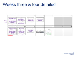 Integrating usability testing into agile updated | PPT