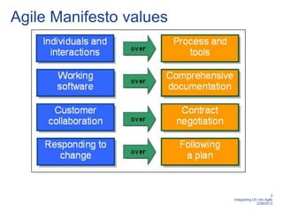 Integrating usability testing into agile updated | PPT