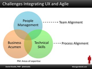 Integrating UX into your Agile Team - Daniel Elizalde | PPT