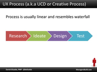 Integrating UX into your Agile Team - Daniel Elizalde | PPT