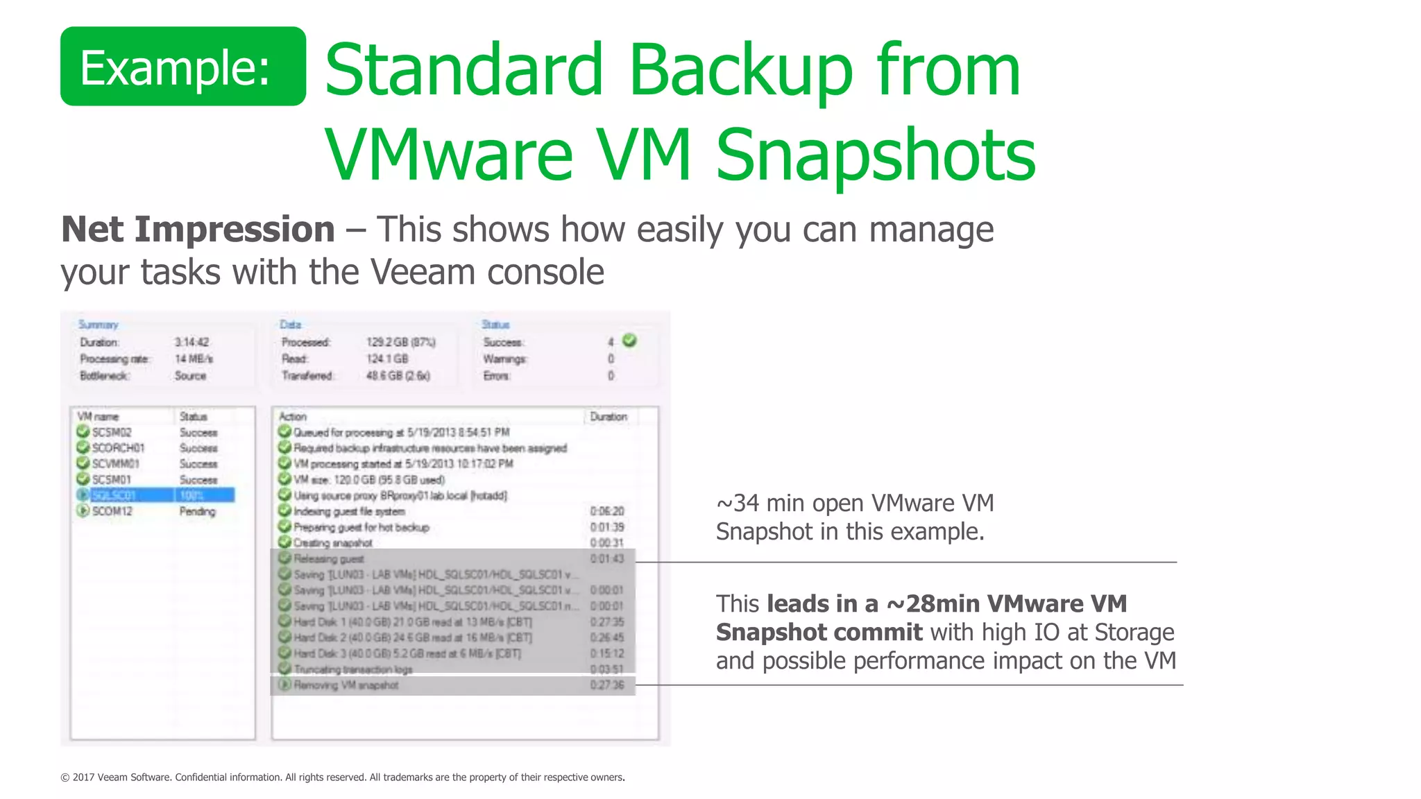 Integrating Veeam Backup with NimbleStorage | PPTX