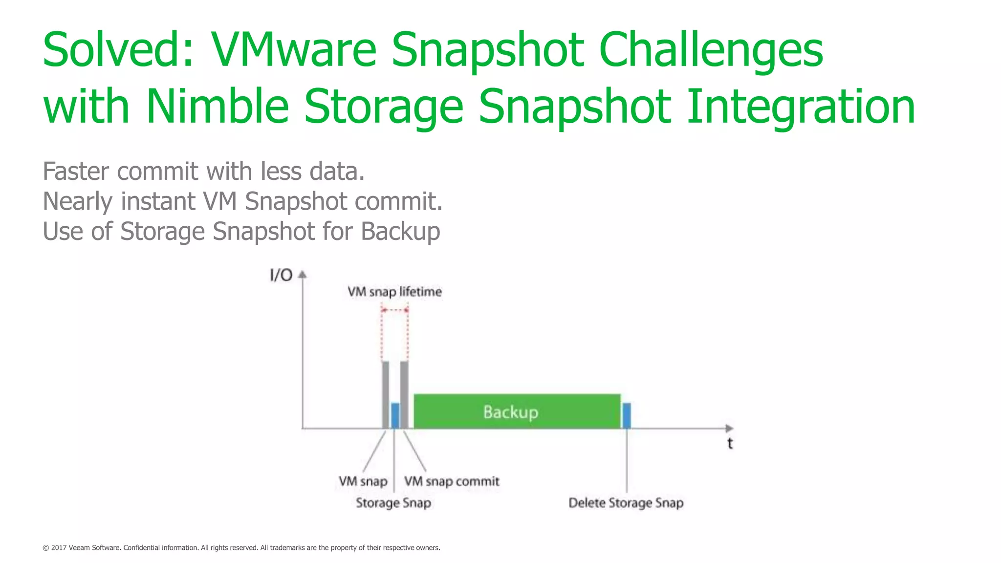 Integrating Veeam Backup With Nimblestorage Ppt
