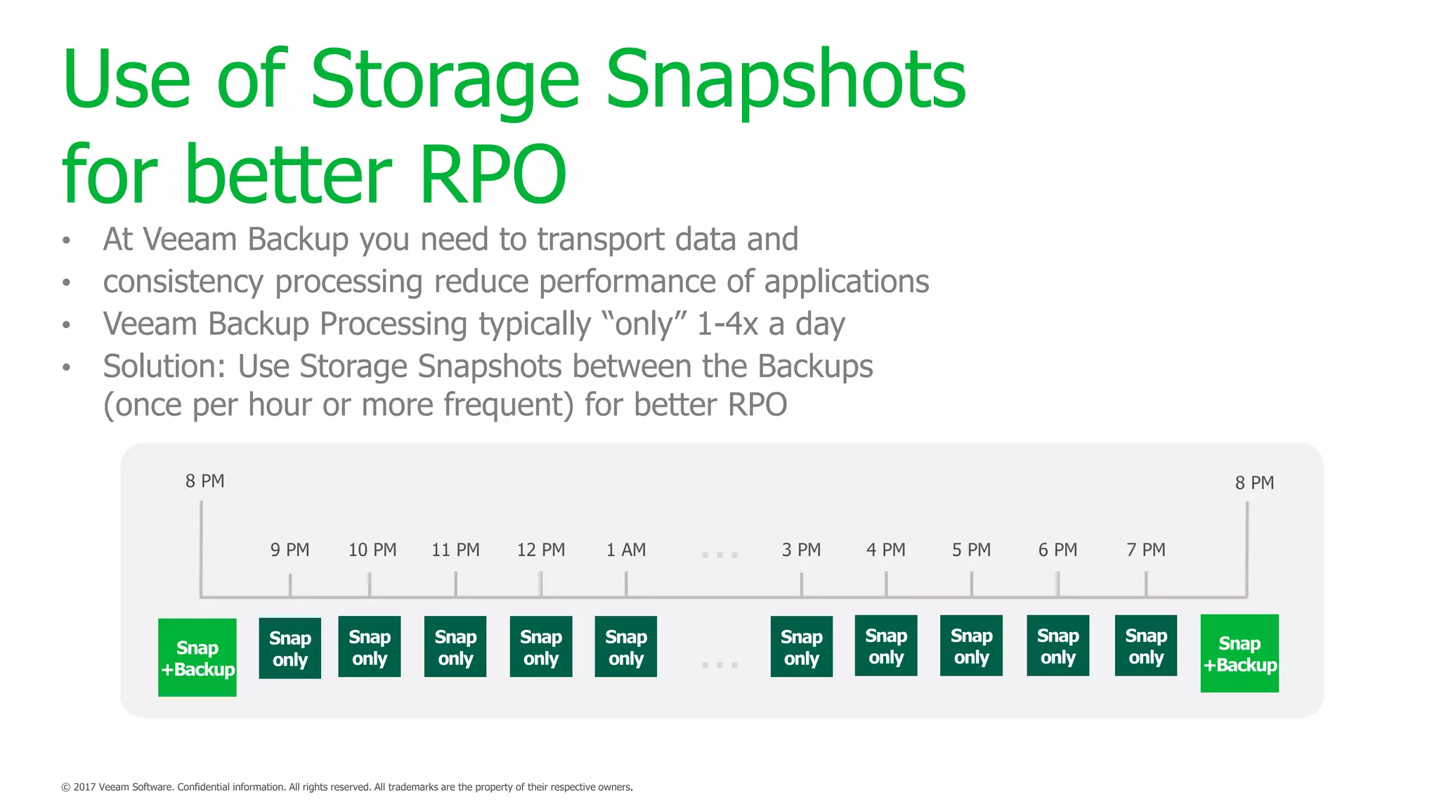 Integrating Veeam Backup with NimbleStorage | PPTX
