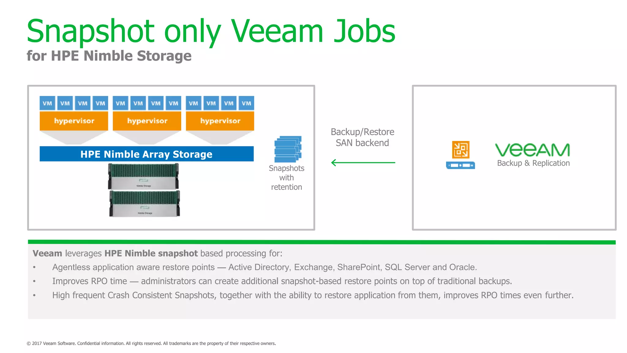 Integrating Veeam Backup With Nimblestorage Ppt