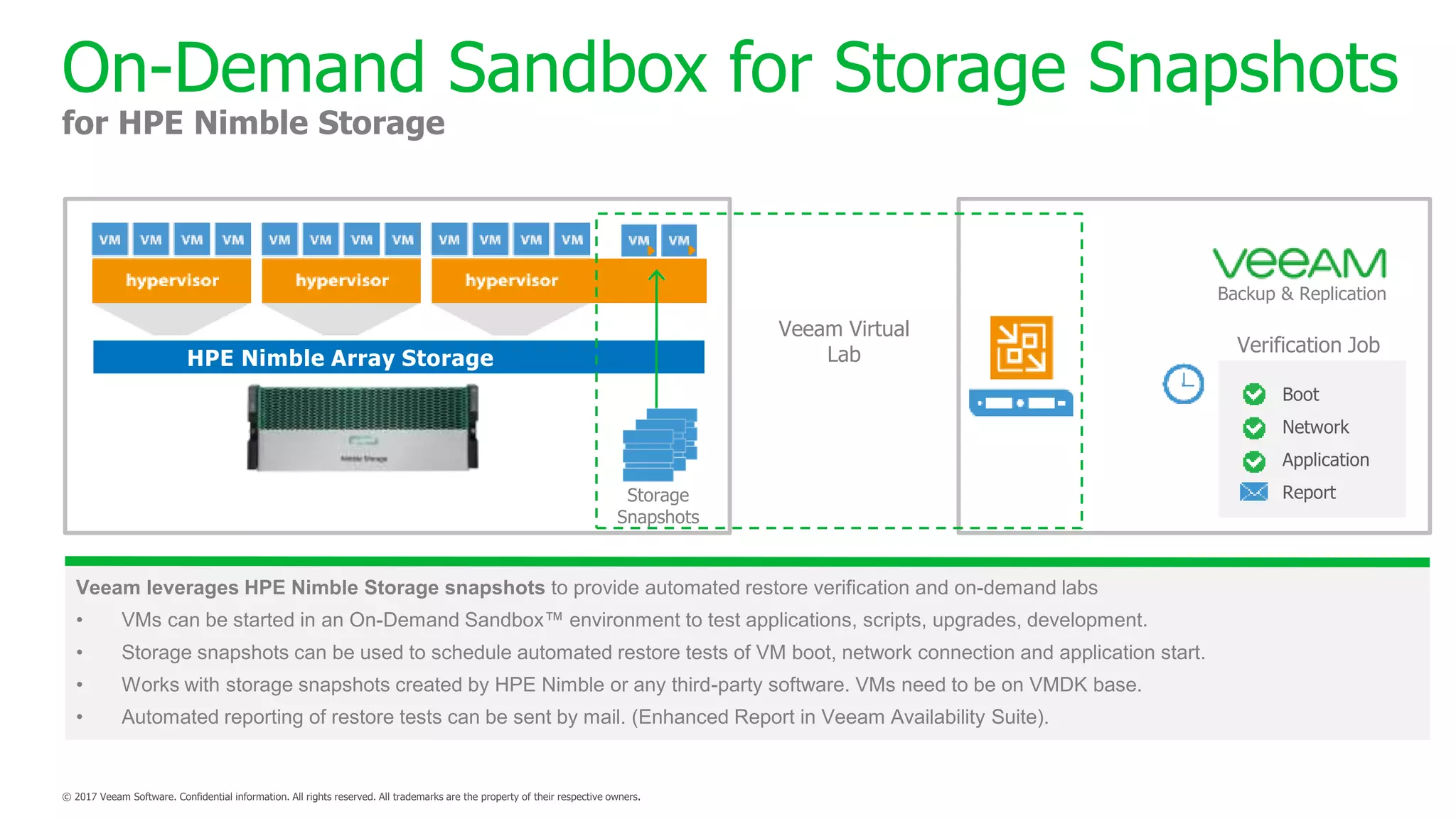 Integrating Veeam Backup with NimbleStorage | PPTX
