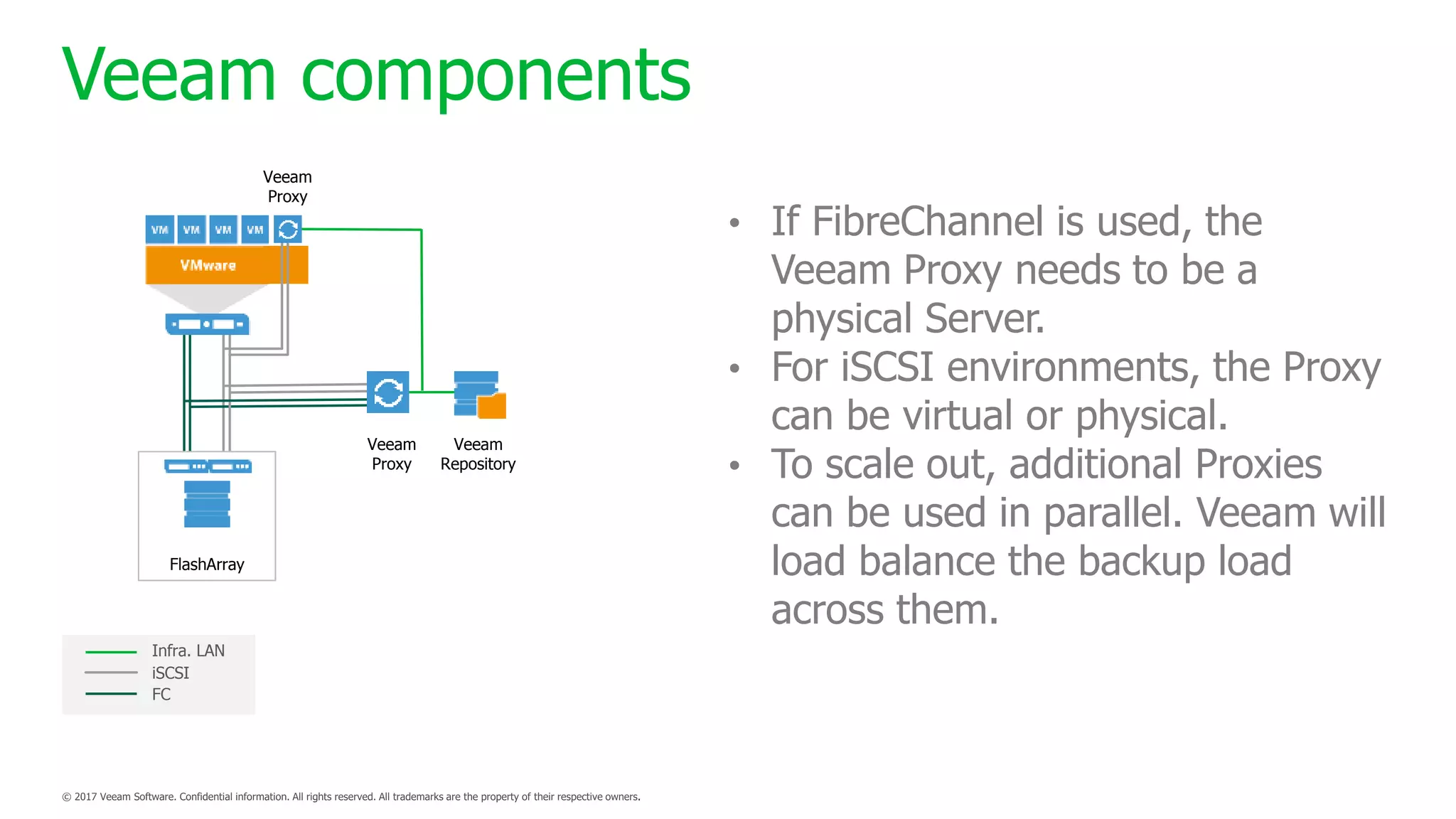 Integrating Veeam Backup With Nimblestorage Ppt