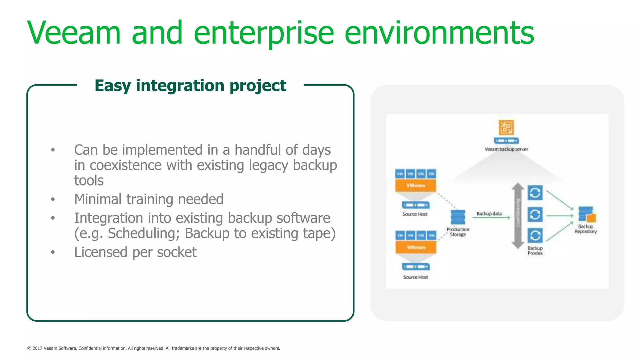 Integrating Veeam Backup With Nimblestorage Ppt