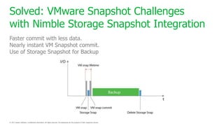 Integrating Veeam Backup with NimbleStorage | PPTX