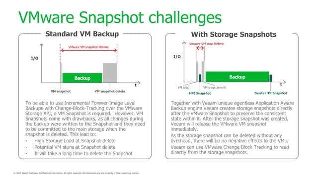 Integrating Veeam Backup with NimbleStorage | PPT
