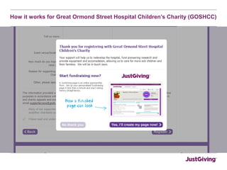 Integrating with JustGiving using APIs | PPTX