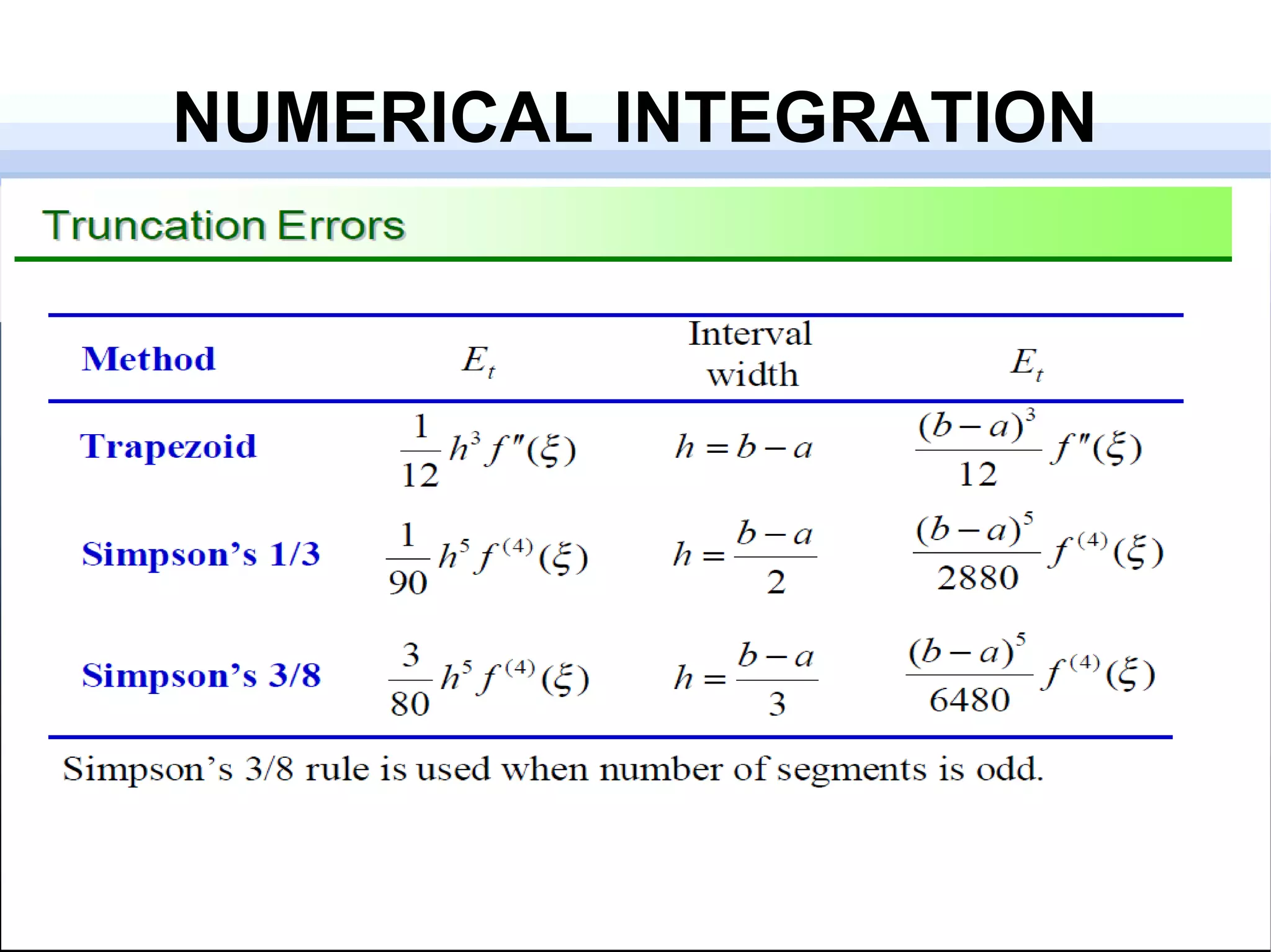 Numerical Integration | ODP