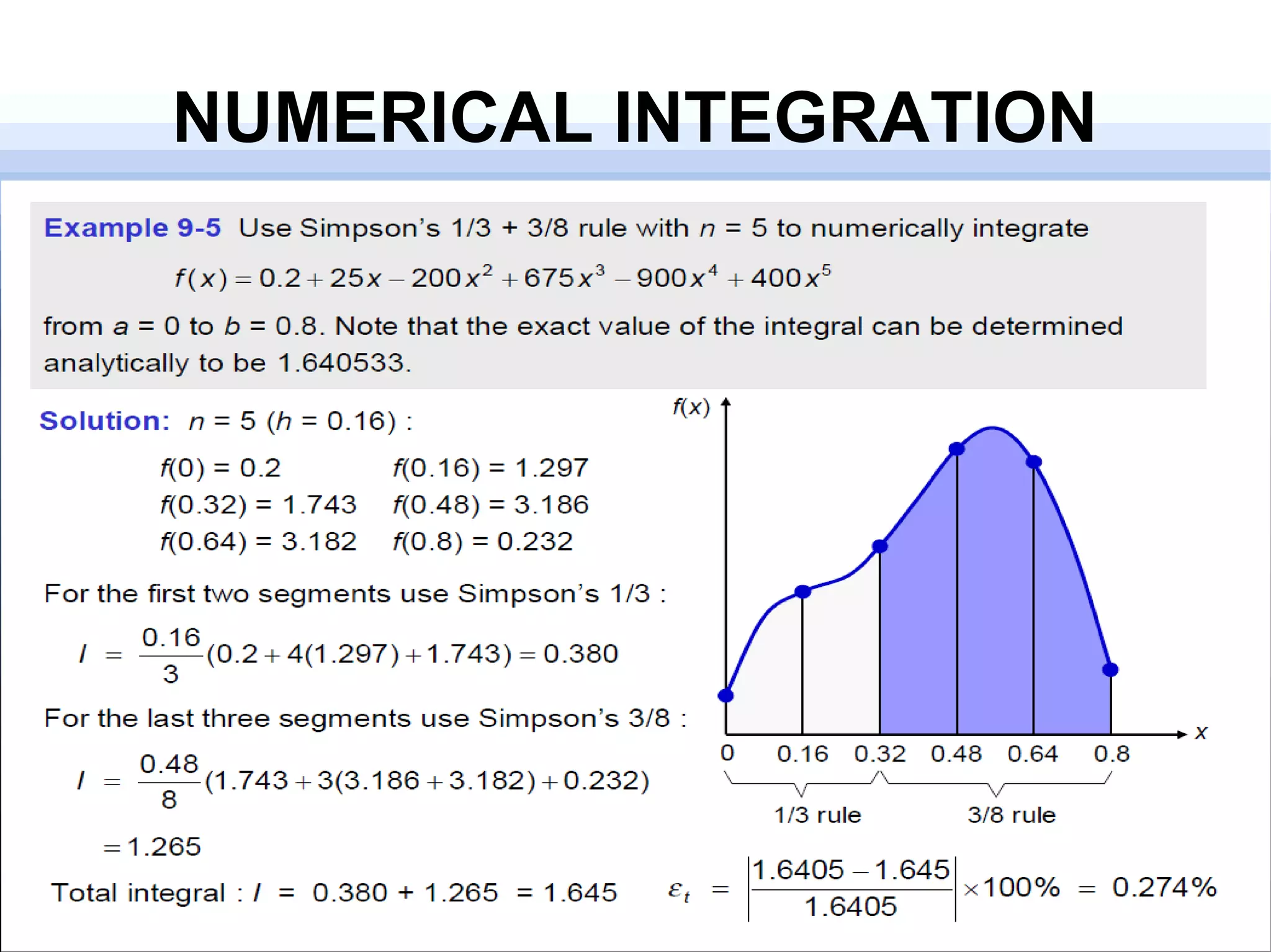 Numerical Integration | ODP