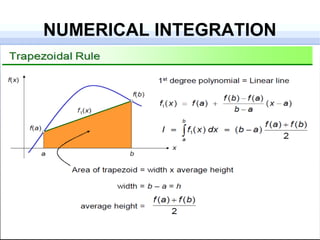 Numerical Integration | ODP