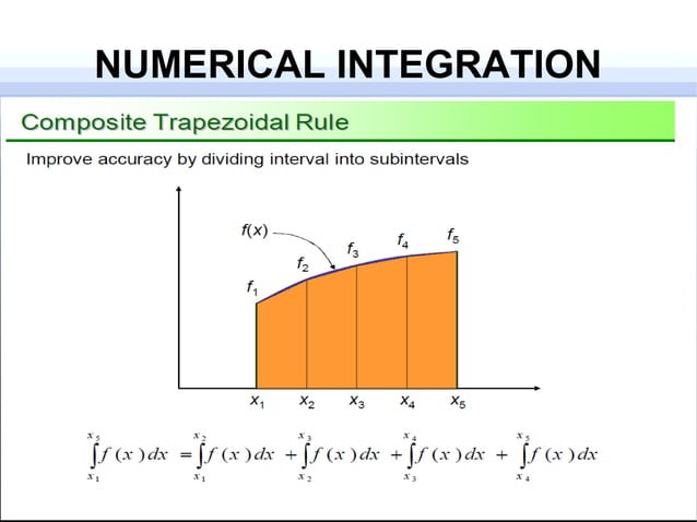 Numerical Integration | ODP