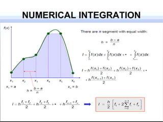 Numerical Integration | ODP
