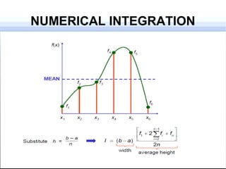 Numerical Integration | ODP