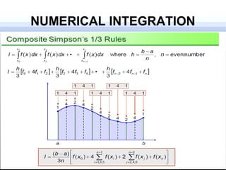 Numerical Integration | ODP