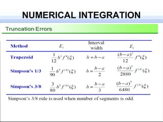 Numerical Integration | ODP