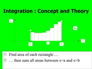 Integration | PDF