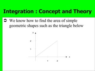 Integration | PPT
