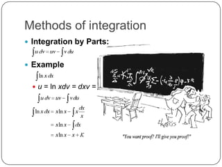 Integration | PPTX
