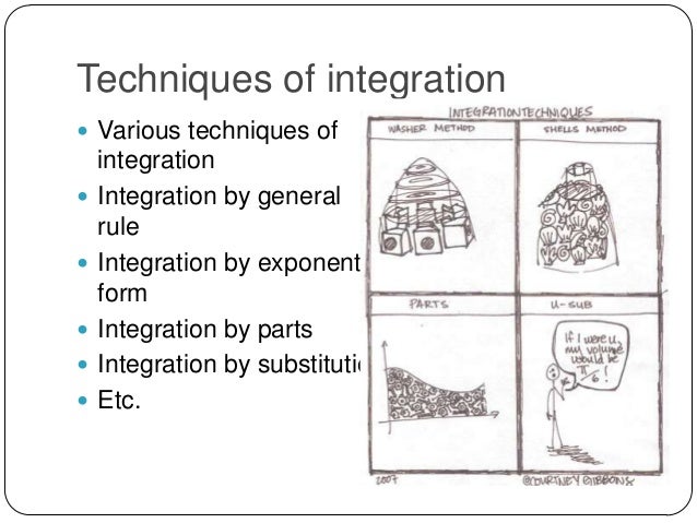 Integration