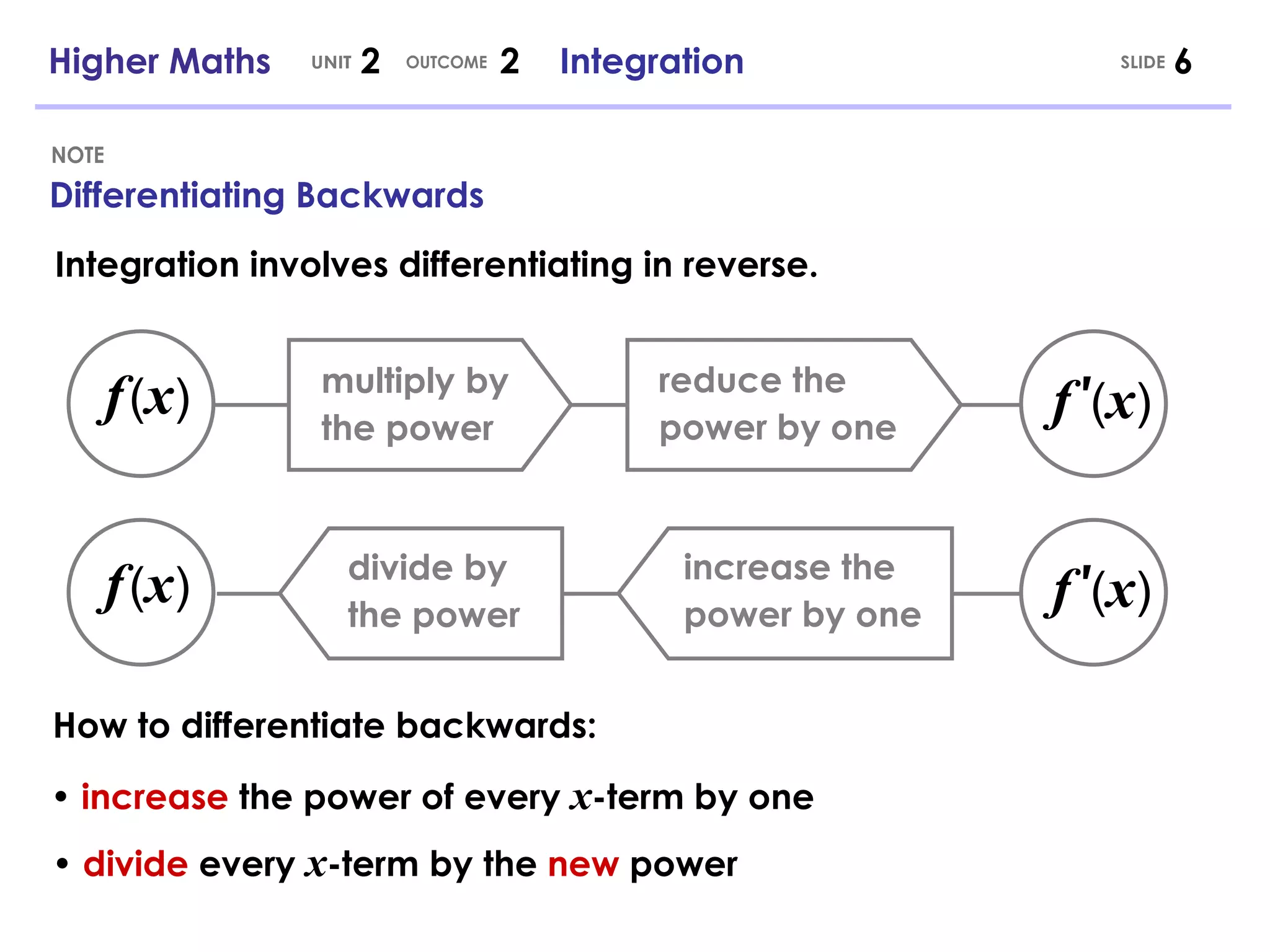 Integration | PPT
