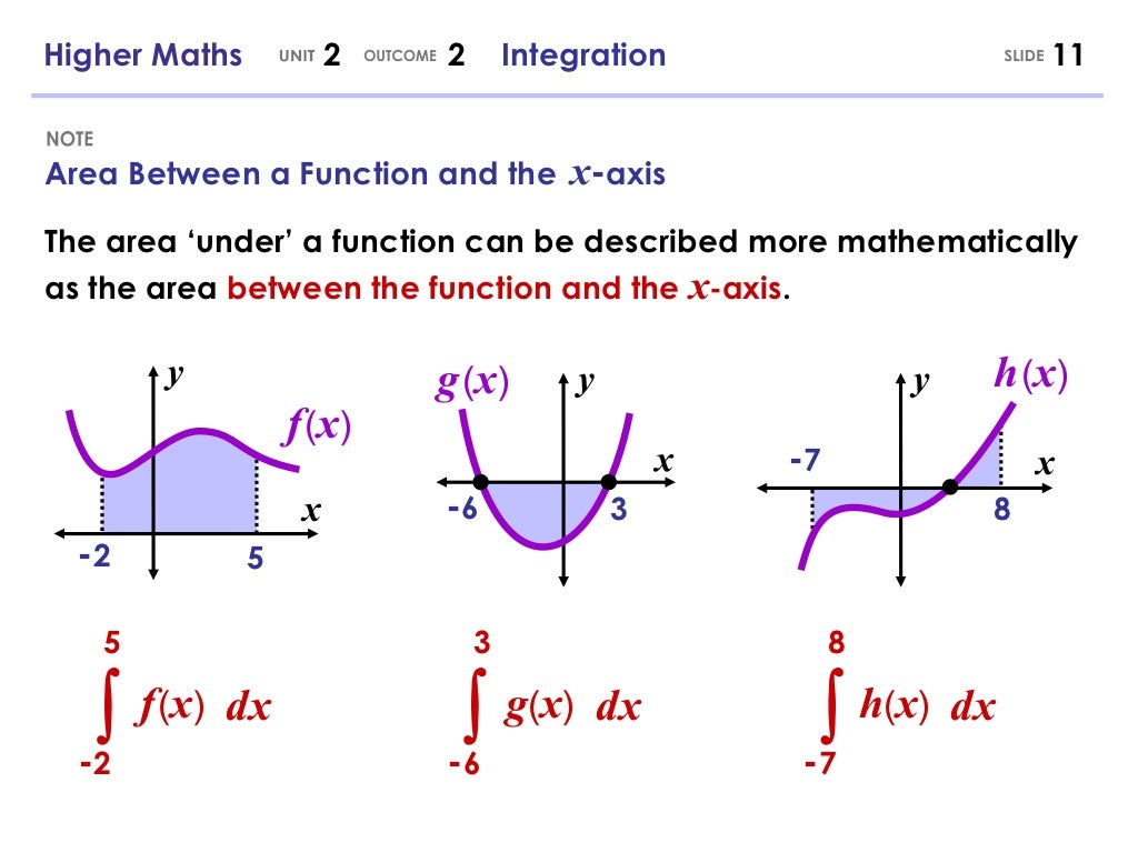 Integration