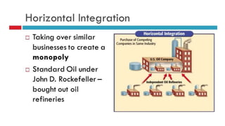 Horizontal Integration Rockefeller