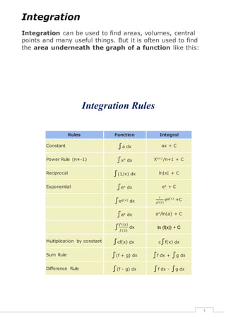 Integration - Mathematics - UoZ | DOCX