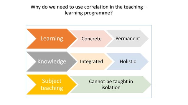 Integration of Education | PPT