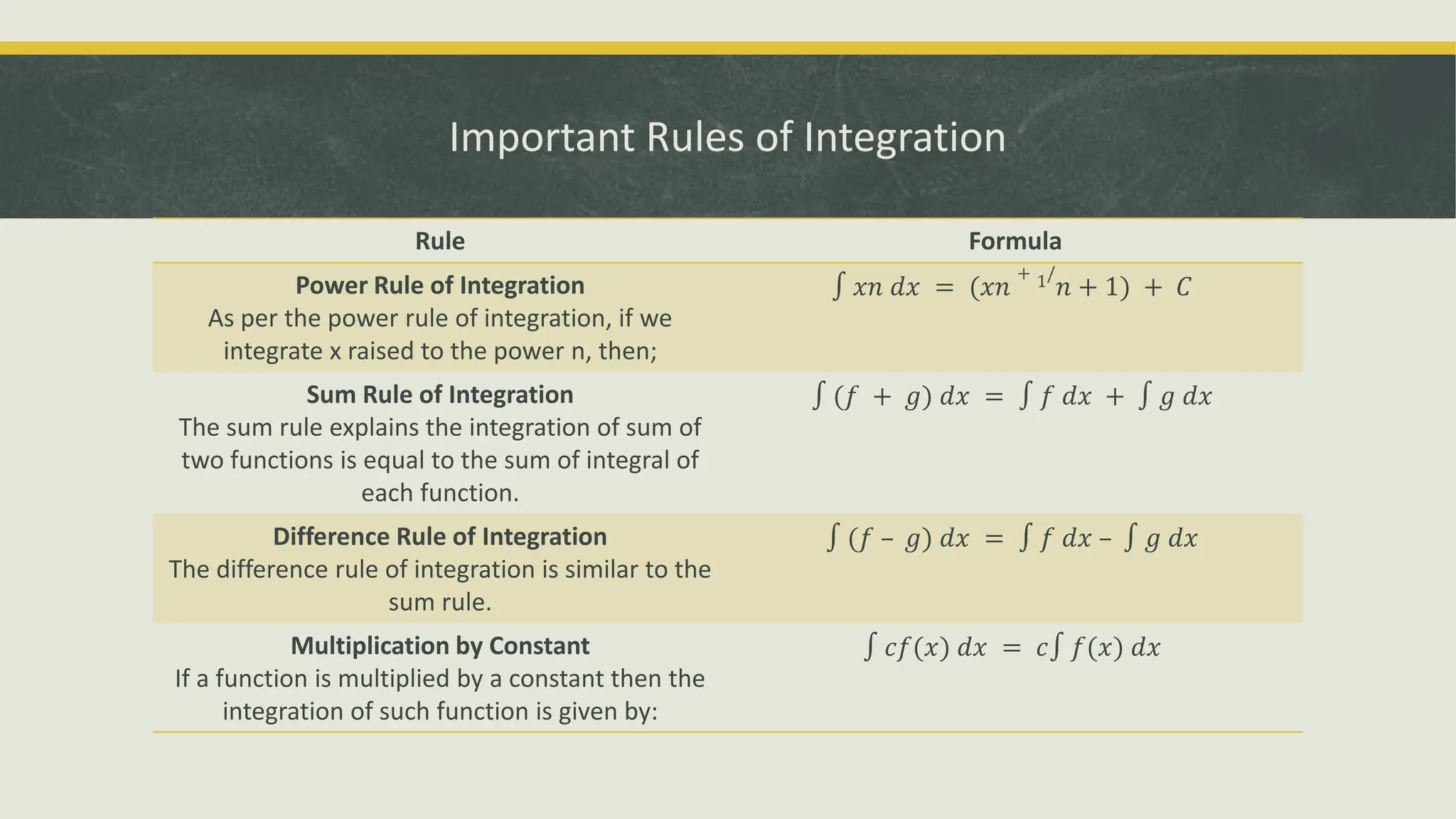 Basic rules of integration, important rules of integration | PPTX