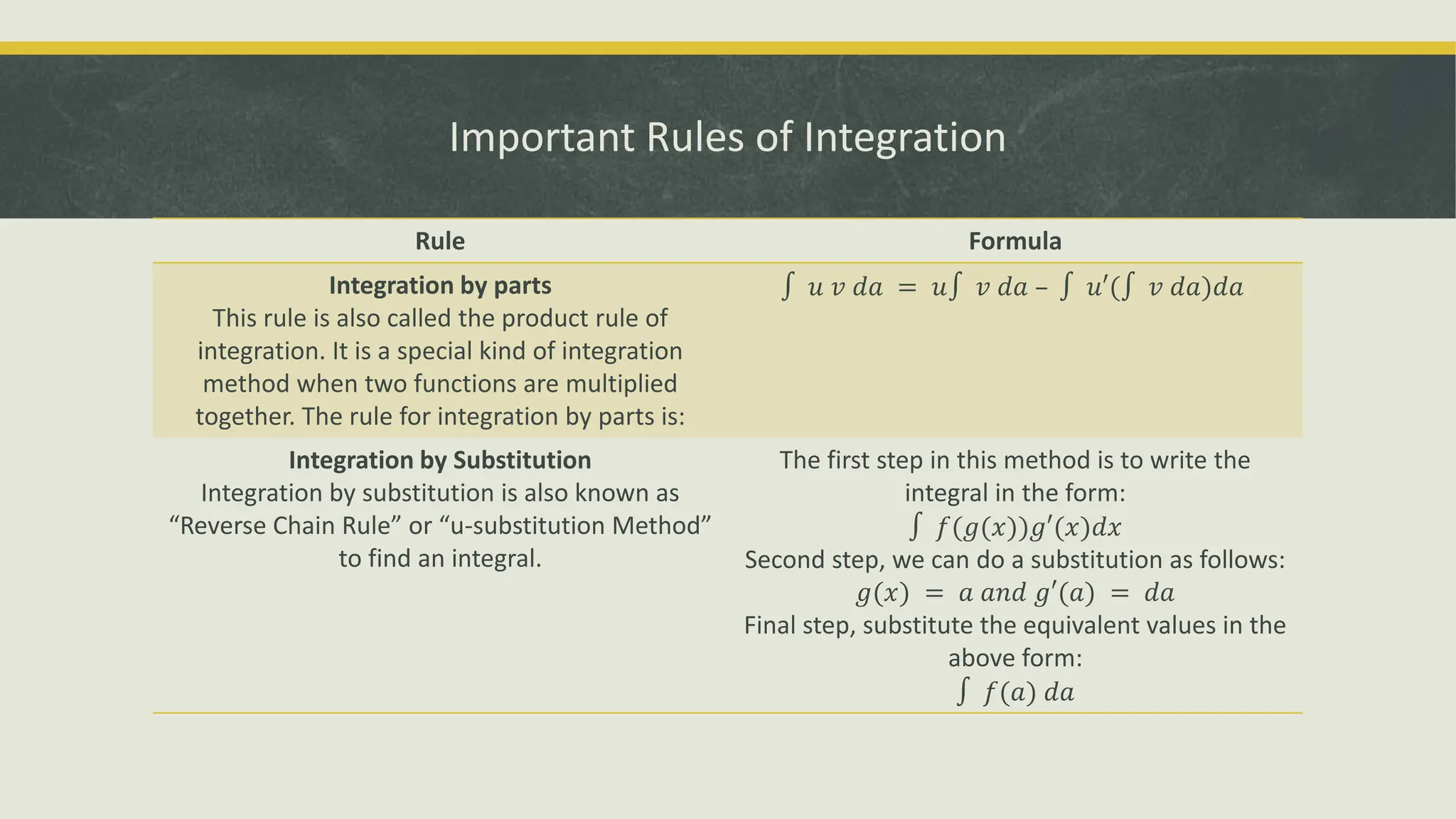 Basic rules of integration, important rules of integration | PPTX