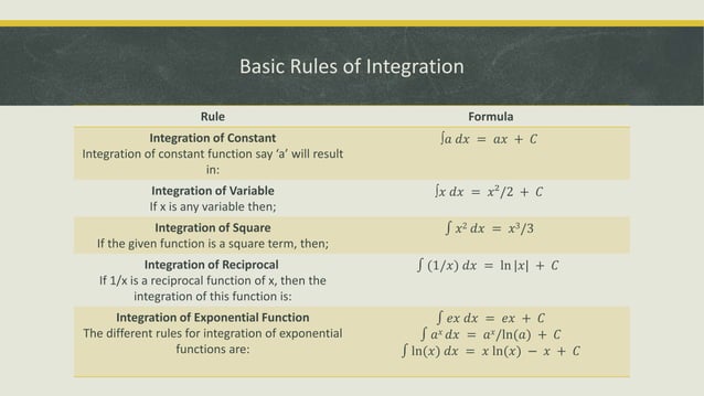 Basic rules of integration, important rules of integration | PPTX | Physics | Science