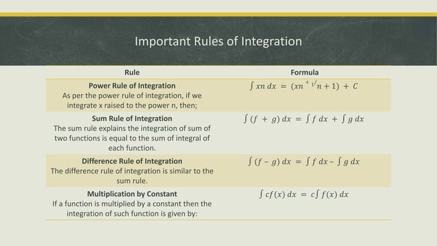 Basic rules of integration, important rules of integration | PPTX ...