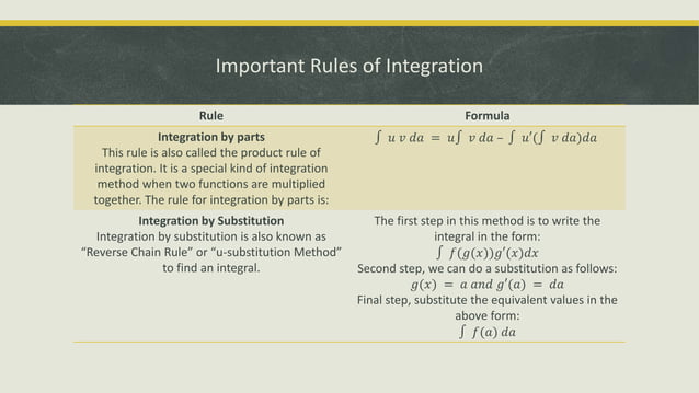 Basic rules of integration, important rules of integration | PPTX ...