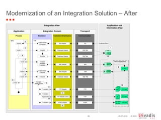 Integration blueprint-short-en | PPT
