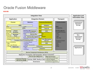 Integration blueprint-short-en | PPT