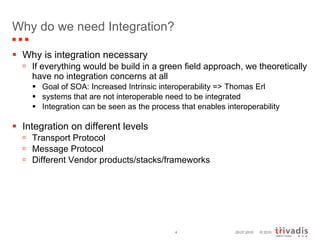 Integration blueprint-short-en | PPT