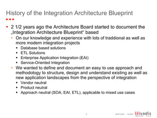 Integration blueprint-short-en | PPT