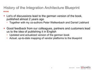 Integration blueprint-short-en | PPT