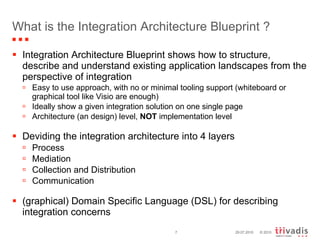 Integration blueprint-short-en | PPT